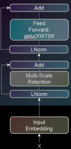 下一代Transformer：RetNet结构可视化及Vision RetNet展望 - 知乎