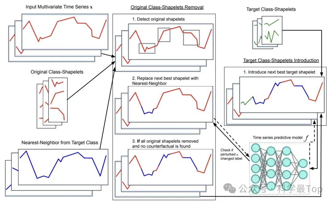 时间序列关于可解释性值得关注的论文汇总（未完待续） - 知乎