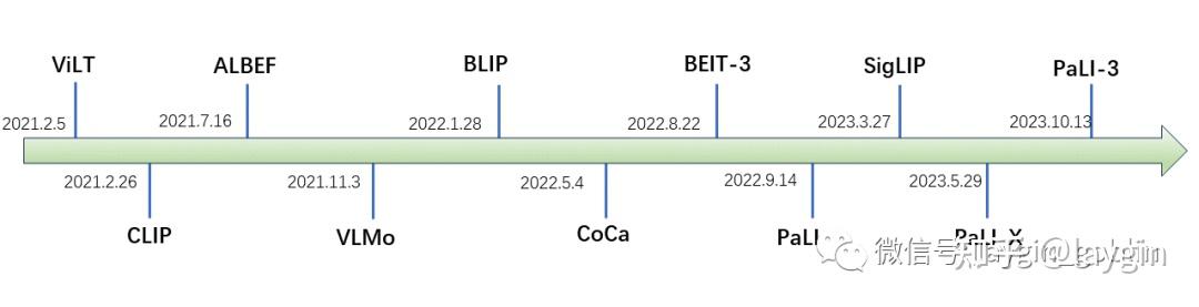 多模态预训练模型串烧6：MDETR、GLIP - 知乎