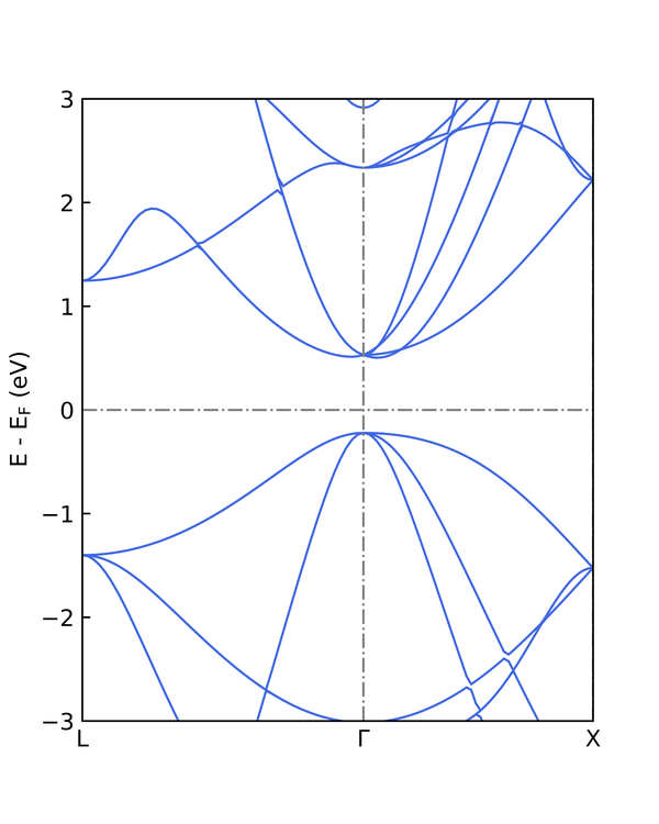VASP计算系列_入门Si算例_BandStructure计算 - 知乎