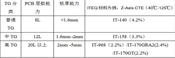 Tg值的测试方法以及影响因素揭秘 - 知乎