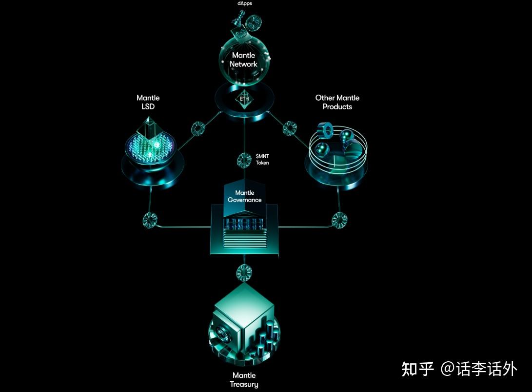 Mantle Network是什么？Mantle生态上面有哪些比较有前景的项目？ - 知乎