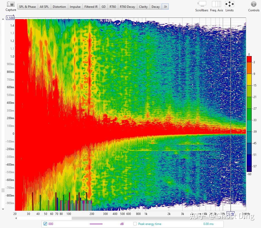 《基于REW5.31软件的RT60混响时间和Spectrogram声谱图测量的研究》能量时间图 - 知乎