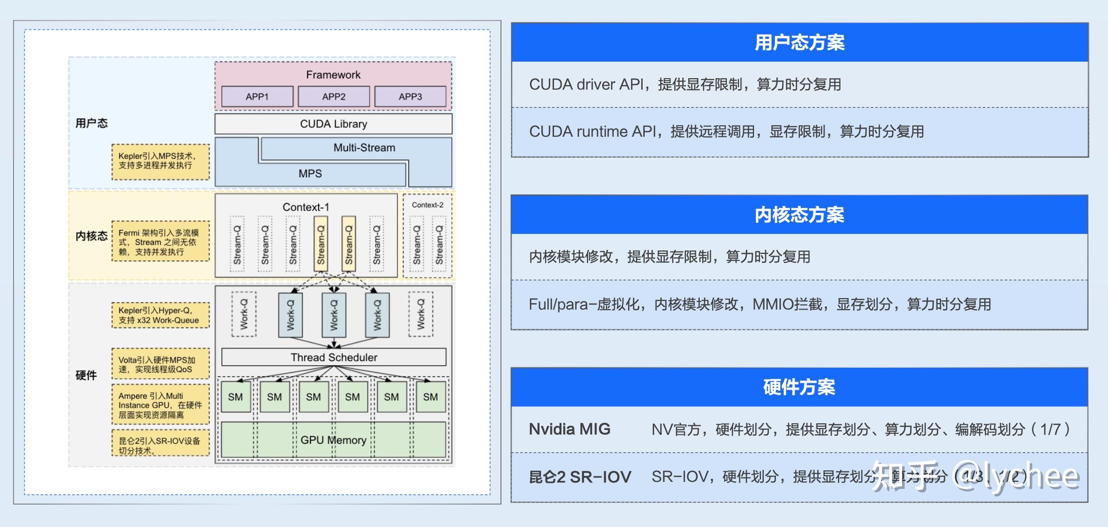 NVIDIA GRID vGPU 深度解析 - 知乎