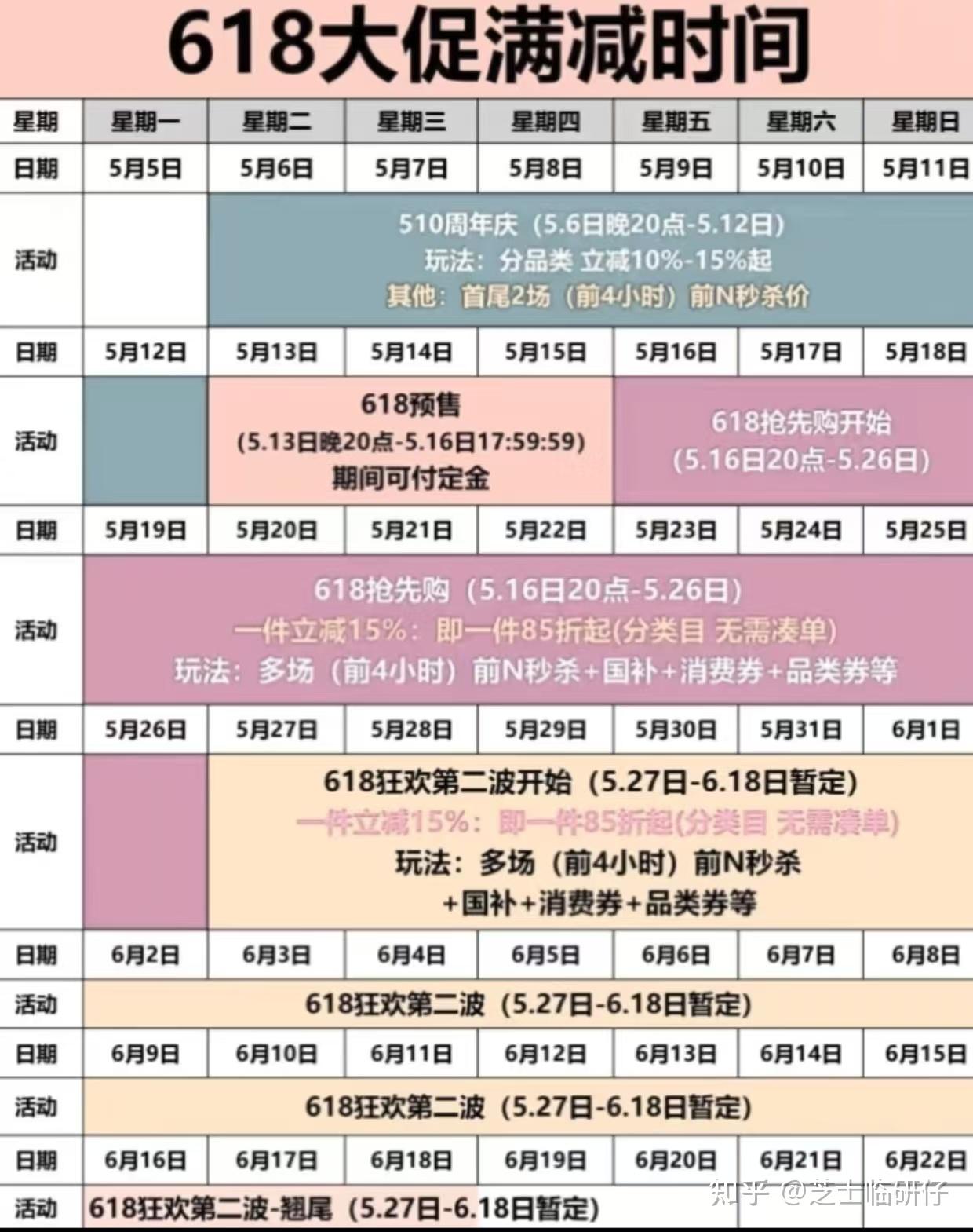 📦 2025年618生活好物推荐清单｜家清、个护、宠物用品全覆盖！618省钱囤货就看这篇！ - 知乎