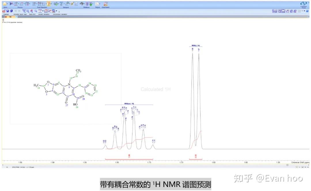 最精确的一维和二维核磁谱图预测工具——ACD/NMR Predictors - 知乎