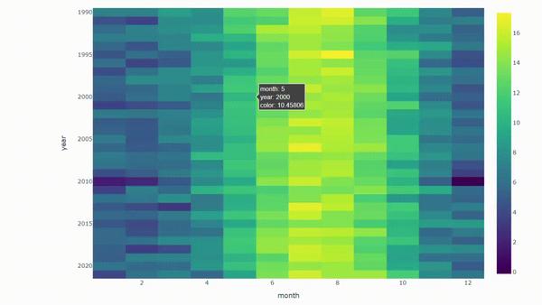 超长时间序列数据可视化的6个技巧 - 知乎