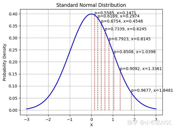 【手撕LLM-QLoRA】NF4与双量化-源码解析 - 知乎