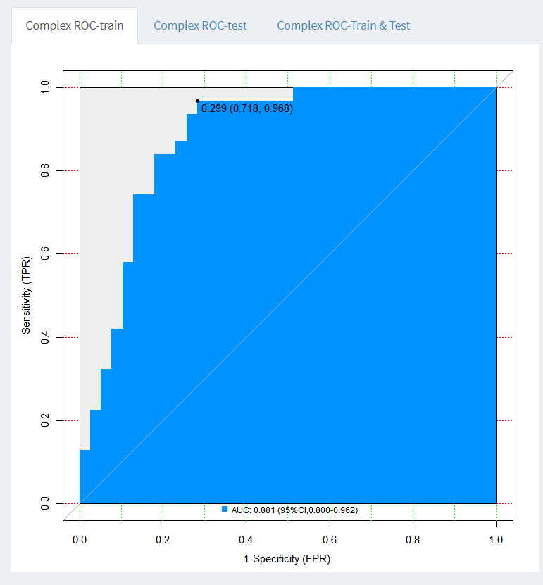 傻瓜式零代码临床预测模型软件LogisticApp - 知乎
