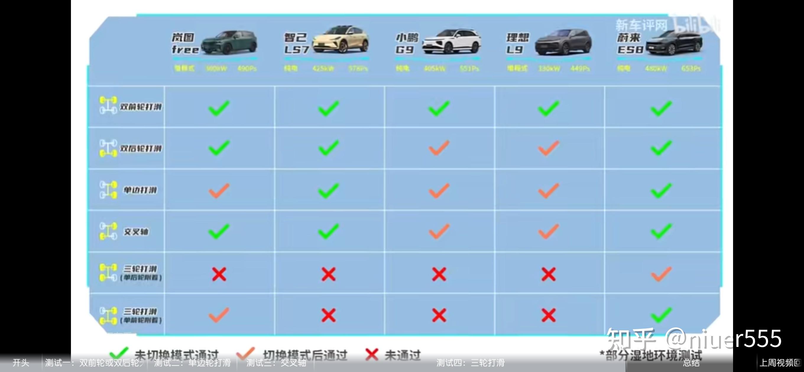 问界M9纯电版和蔚来ES8怎么选？ - 知乎