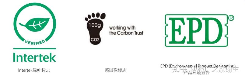 Intertek绿叶标志认证-5方面内容全面解析!!! - 知乎