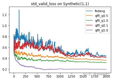 【手把手实战联邦学习】2.4 实现联邦算法 - 通信阶段：q-FFL - 知乎