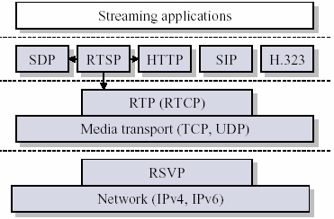 音视频开发（6）RTMP、RTSP等流媒体协议详解 - 知乎