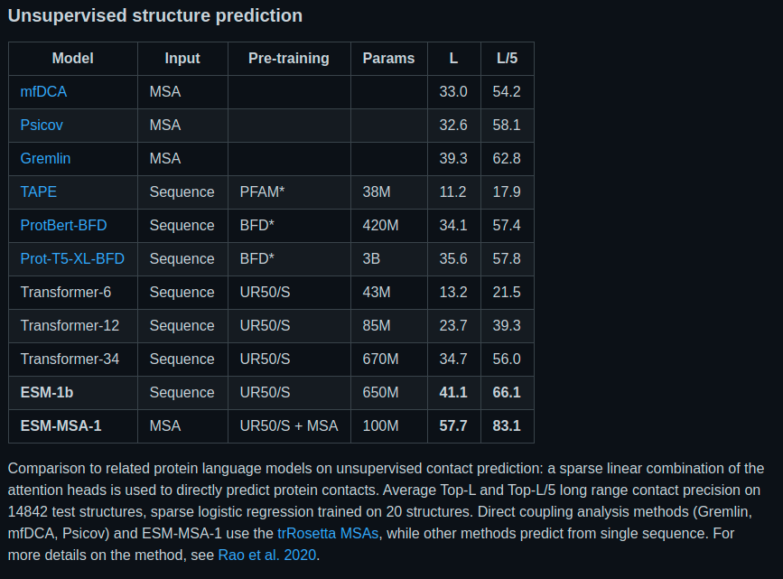 MSA transformer，alphafold2的前半部分？ - 知乎