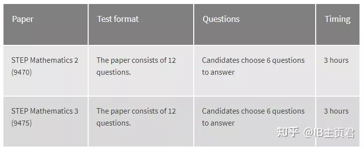 STEP考试全方位介绍！ - 知乎