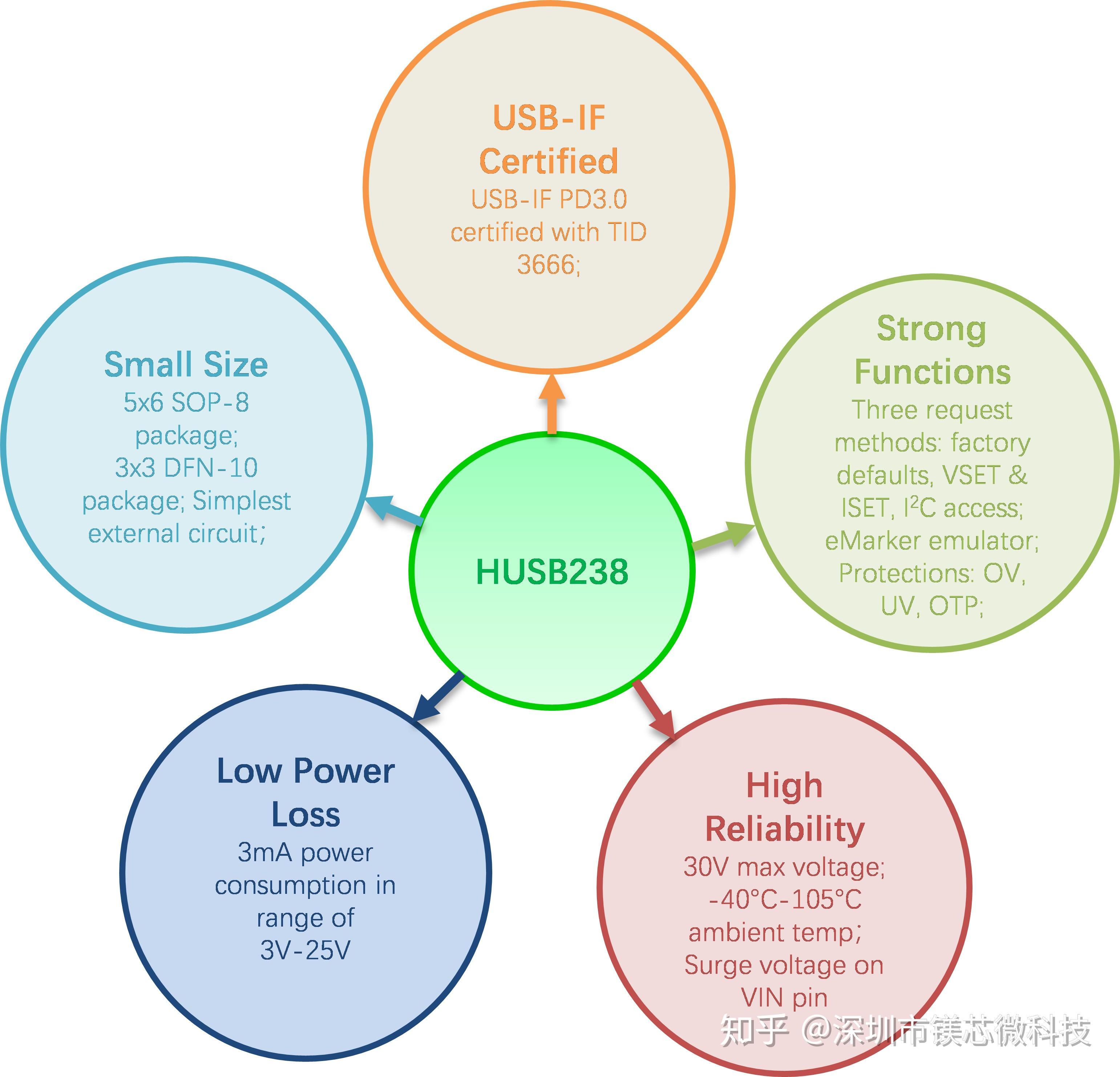 世界上最简的USB PD Sink (BCR)解决方案 HUSB238 - 知乎