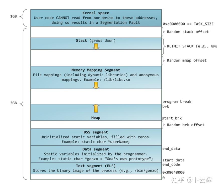 cpp-object-mode-layout - 知乎