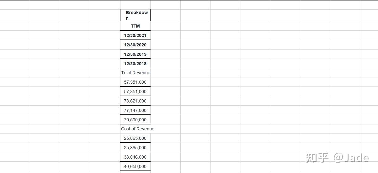 如何从网页/图片上快速提取表格内容到excel - 知乎