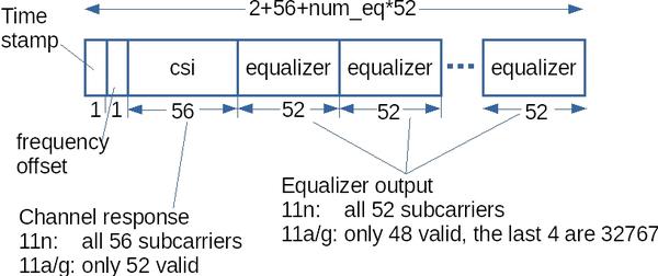 openwifi 从CSI到CSI - 知乎