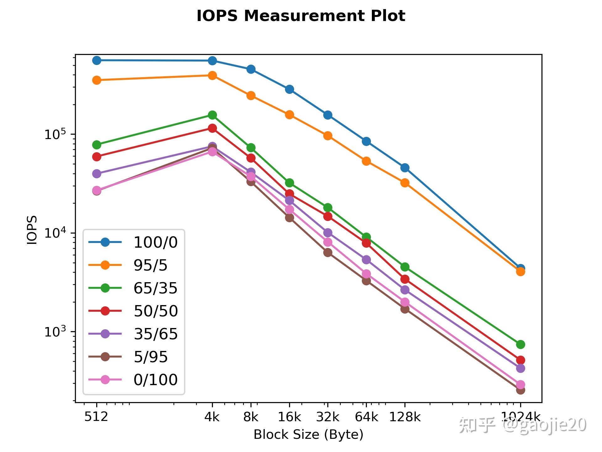 迟到的巨头--SK Hynix Platinum P41 2TB SSD专业向评测 - 知乎