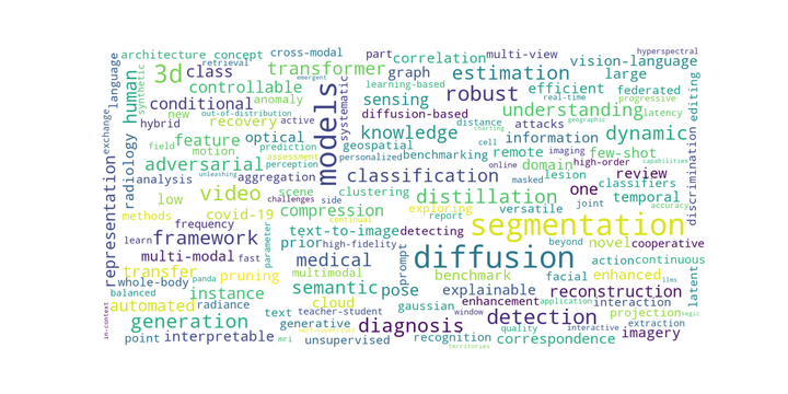 arXiv每日更新-20231127（今日关键词：segmentation, diffusion, models) - 知乎