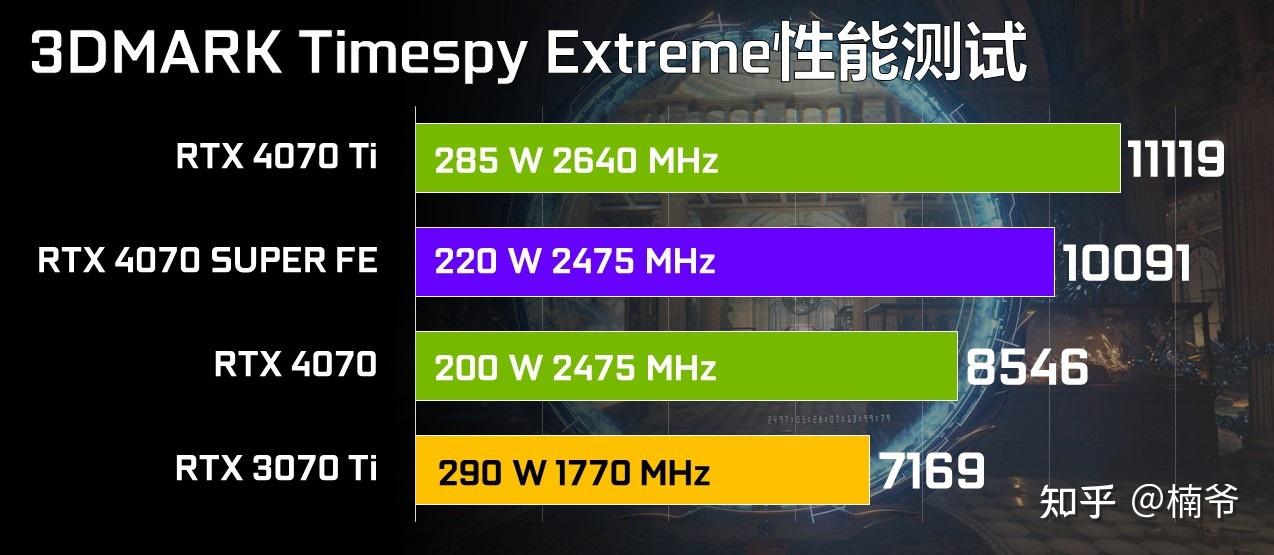 超大杯的甜点 NVIDIA RTX 4070 SUPER Founder Edition测试报告 - 知乎