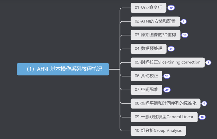 AFNI-基本操作系列教程笔记 - 知乎