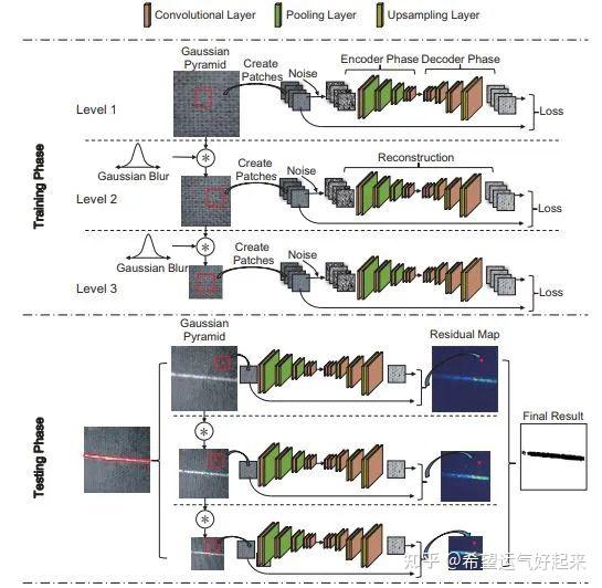 复杂场景下的复杂缺陷检测方法--深度学习算法综述 - 知乎