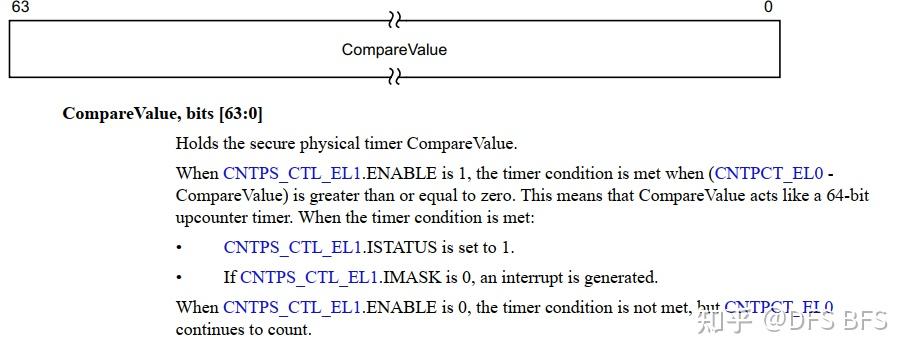 linux ARM GIC中断子系统和cpu timer - 知乎