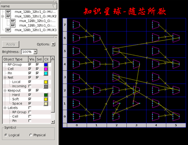 机器学习在IC设计/EDA中的应用（三）：Placement及Relative Placement - 知乎