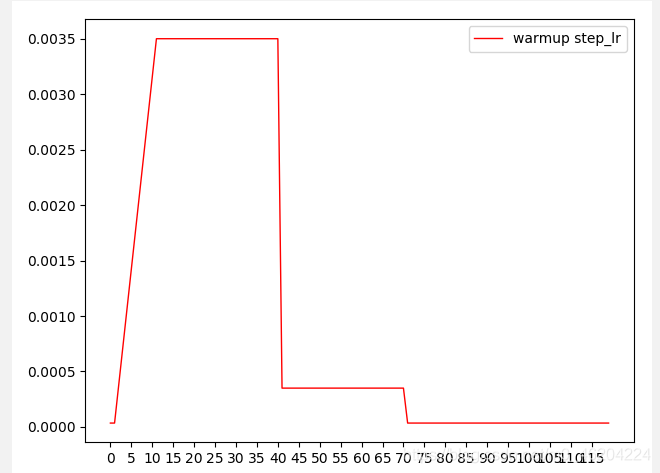 LR_scheduler及warmup底层原理和代码分析 - 知乎