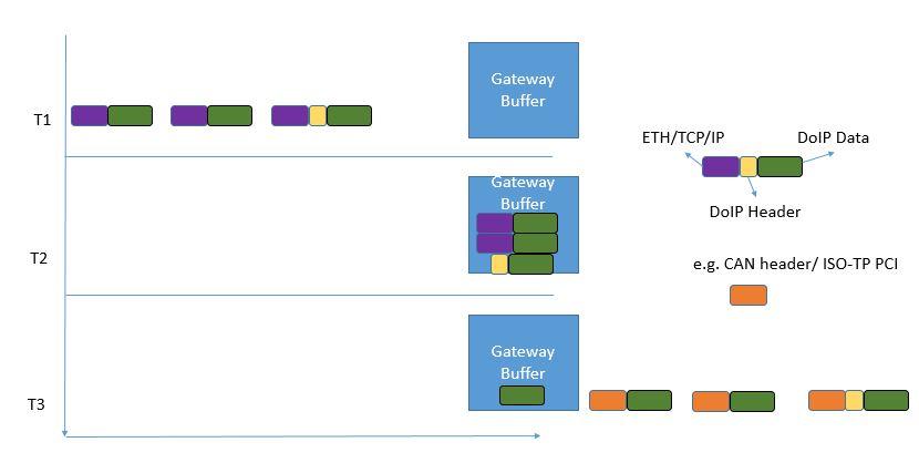 DoIP技术（一） - 知乎