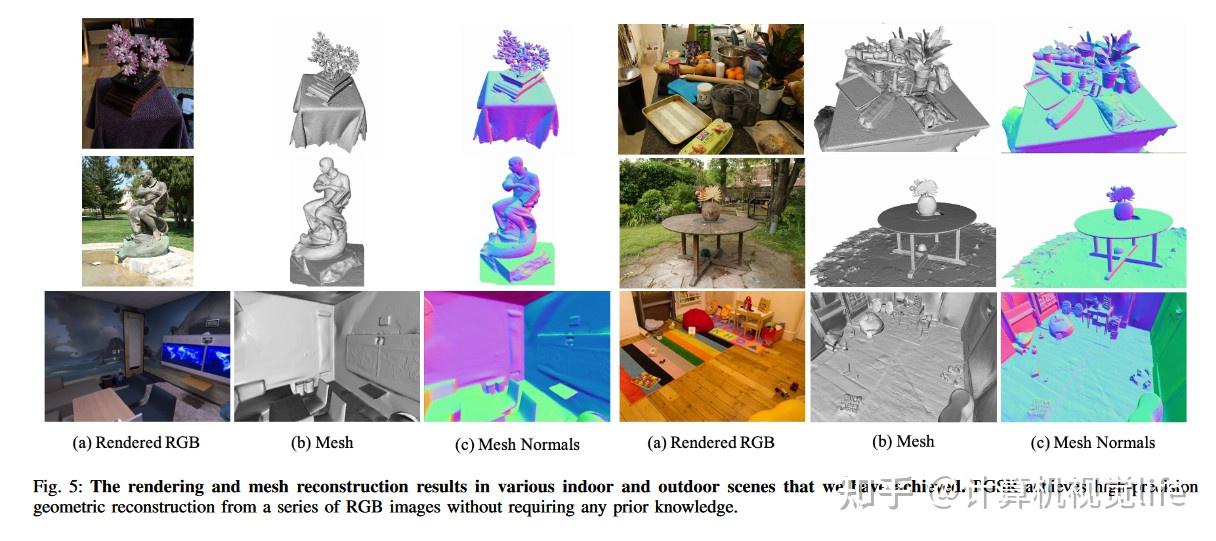 浙大联合商汤、上海AI一起发布“PGSR：基于平面的高斯泼溅，用于高效、高保真的表面重建” - 知乎