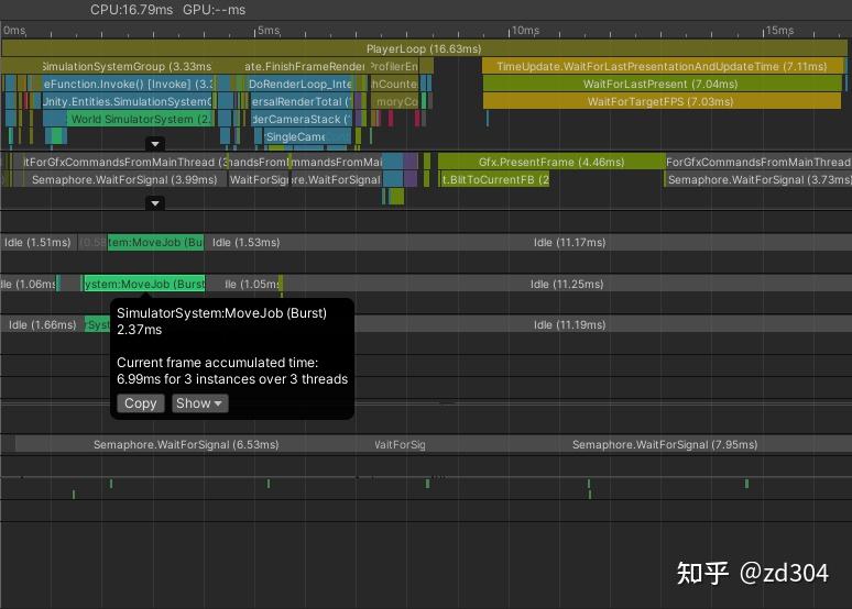 基于 DOTS 的 ORCA(RVO2) 群体避障算法原理及实现 - 知乎