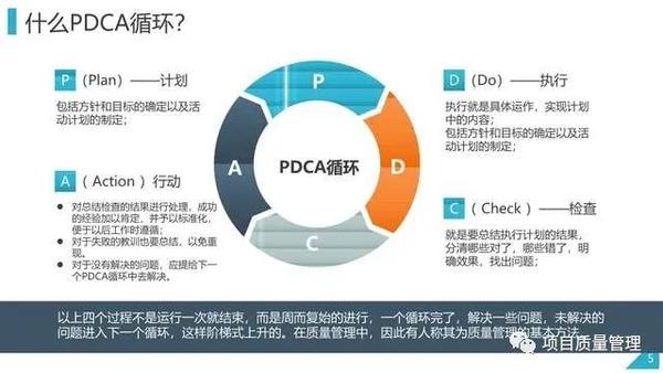 【质量工具】PDCA循环管理系统QC品质改善工具工作效率提升PPT教材 - 知乎
