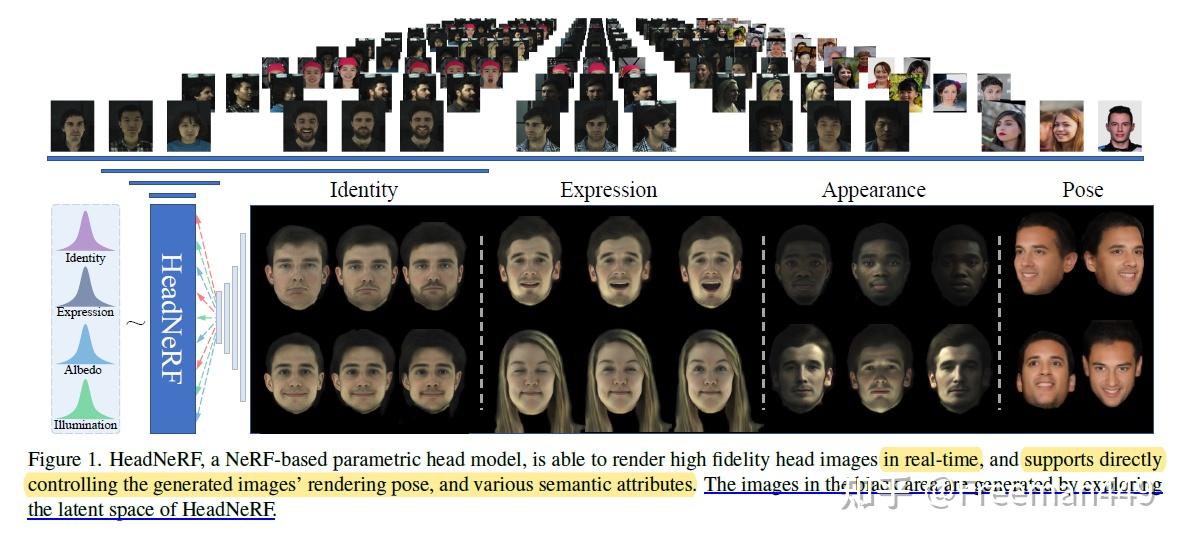 论文阅读 HeadNeRF: A Real-Time NeRF-Based Parametric Head Model - 知乎