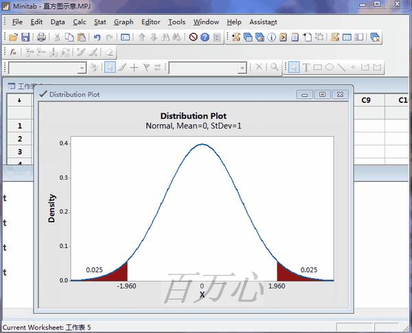 日常工作中可以用Minitab做什么 - 知乎