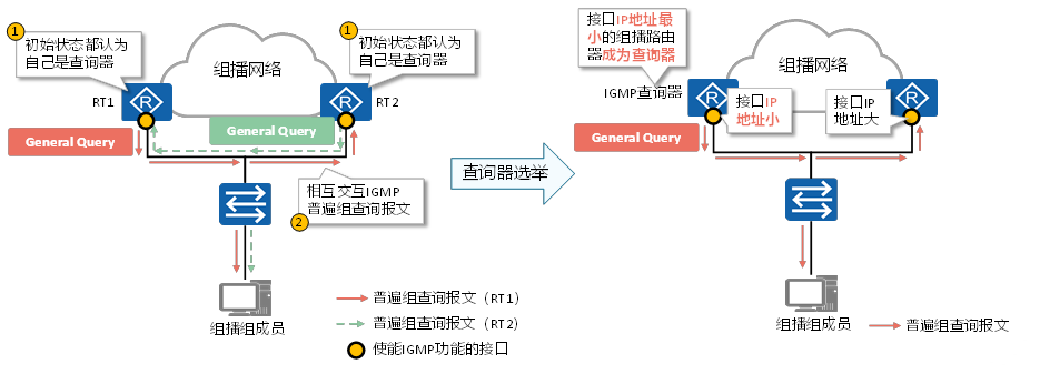 IGMP/MLD/PIM/组播协议全解析【很详细】 - 知乎