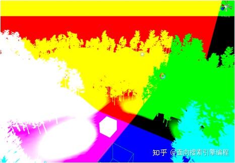 RayMarching实时体积云渲染入门(上) - 知乎