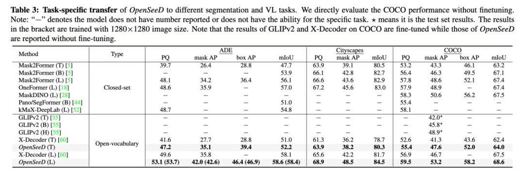 ICCV23｜OpenSeeD：简单有效的开放词表图像分割框架 - 知乎
