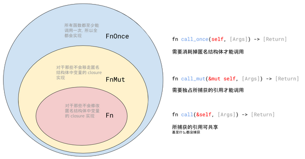 理解 Rust 中的 Closure - 知乎