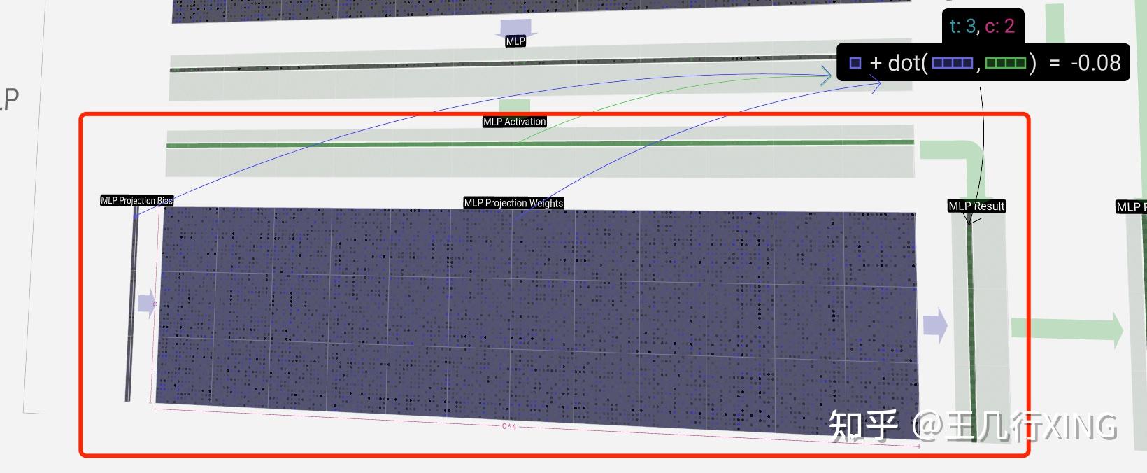 首发：GPT 可视化神器 LLM Visualization 解读 - 知乎