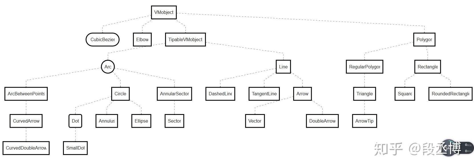 manim使用(一) manim基本组件 - 知乎