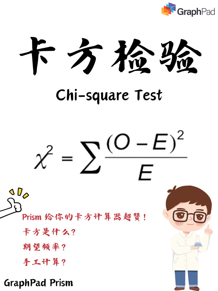 卡方检验 - Chi-square Test - 知乎