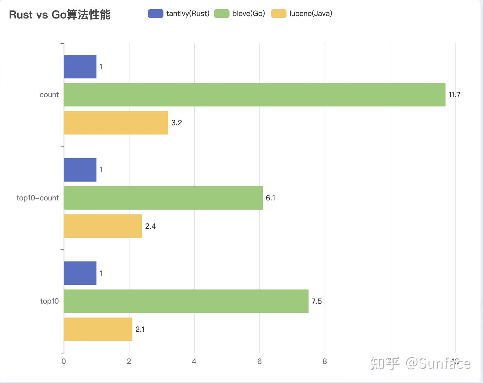 码江湖之决战紫禁之巅 - Rust Vs Go - 知乎