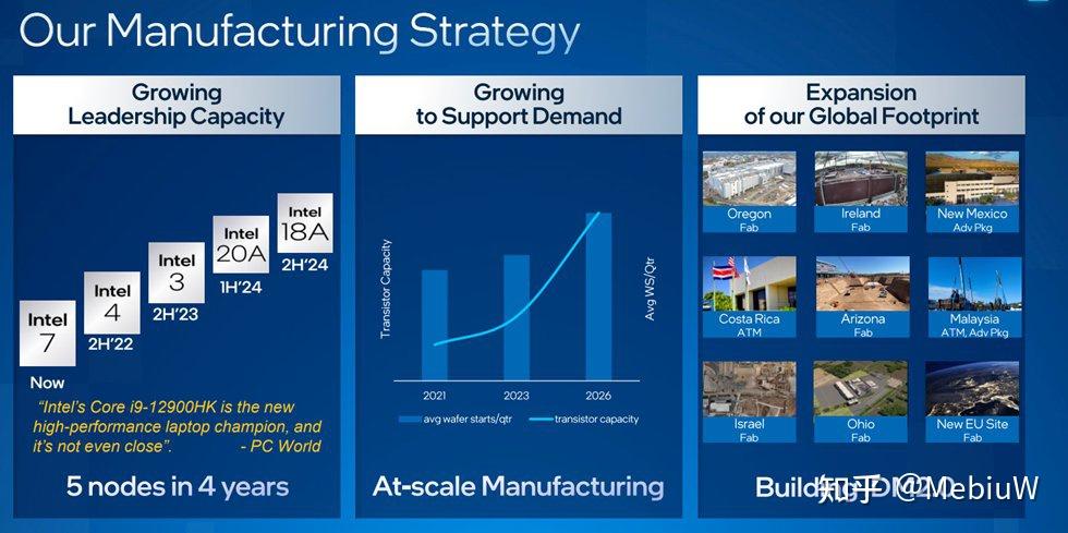 台积电次世代工艺N3 FinFlex & N2 简评：TSMC还能Yes吗？ - 知乎