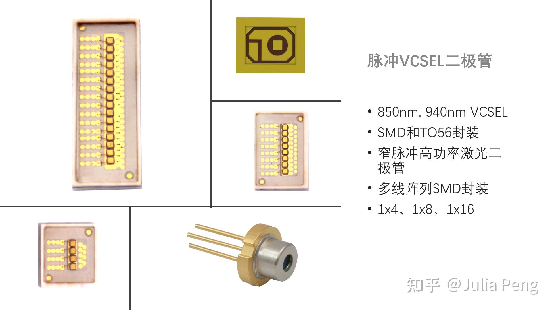 车载激光传感器系列篇——车载激光雷达为何偏爱VCSEL？ - 知乎