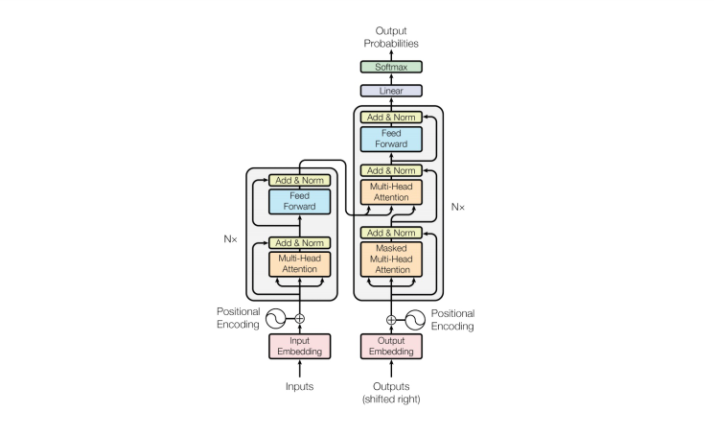 Transformer靠什么得以闯入CV界秒杀CNN？ - 知乎