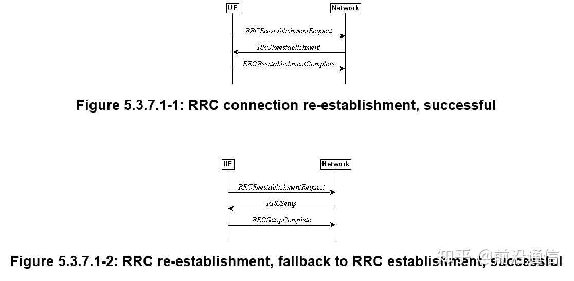 RRC re-establishment 重建流程 - 知乎