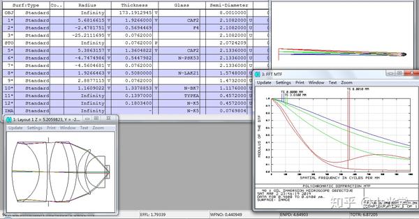 显微物镜的光学设计 - 知乎